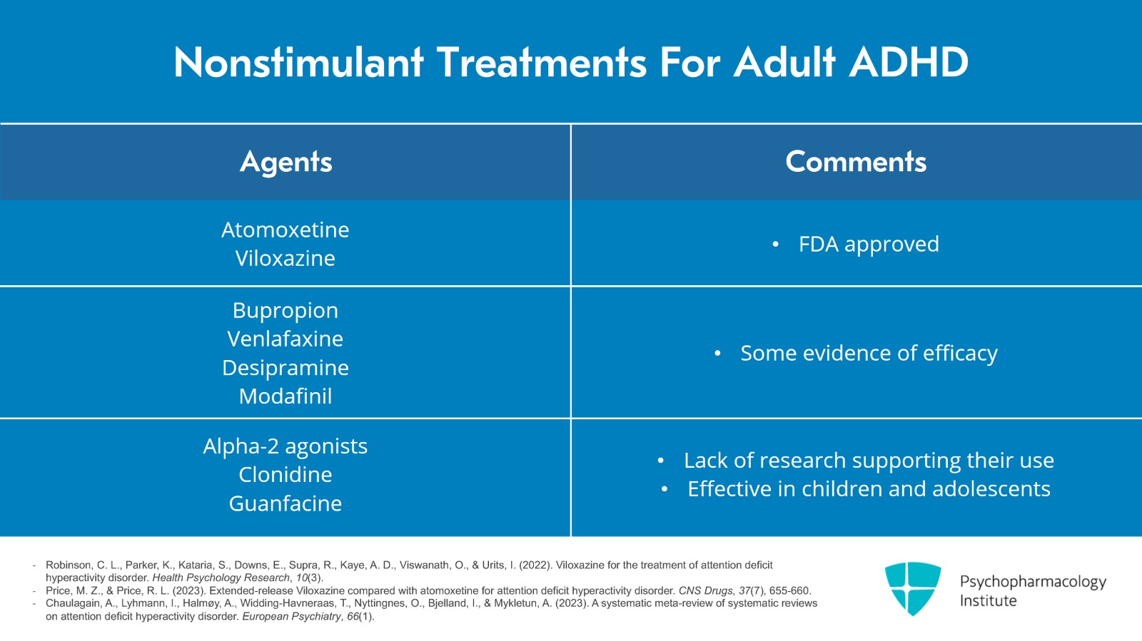 Nonstimulant Treatments For Adult ADHD | Psychopharmacology Institute